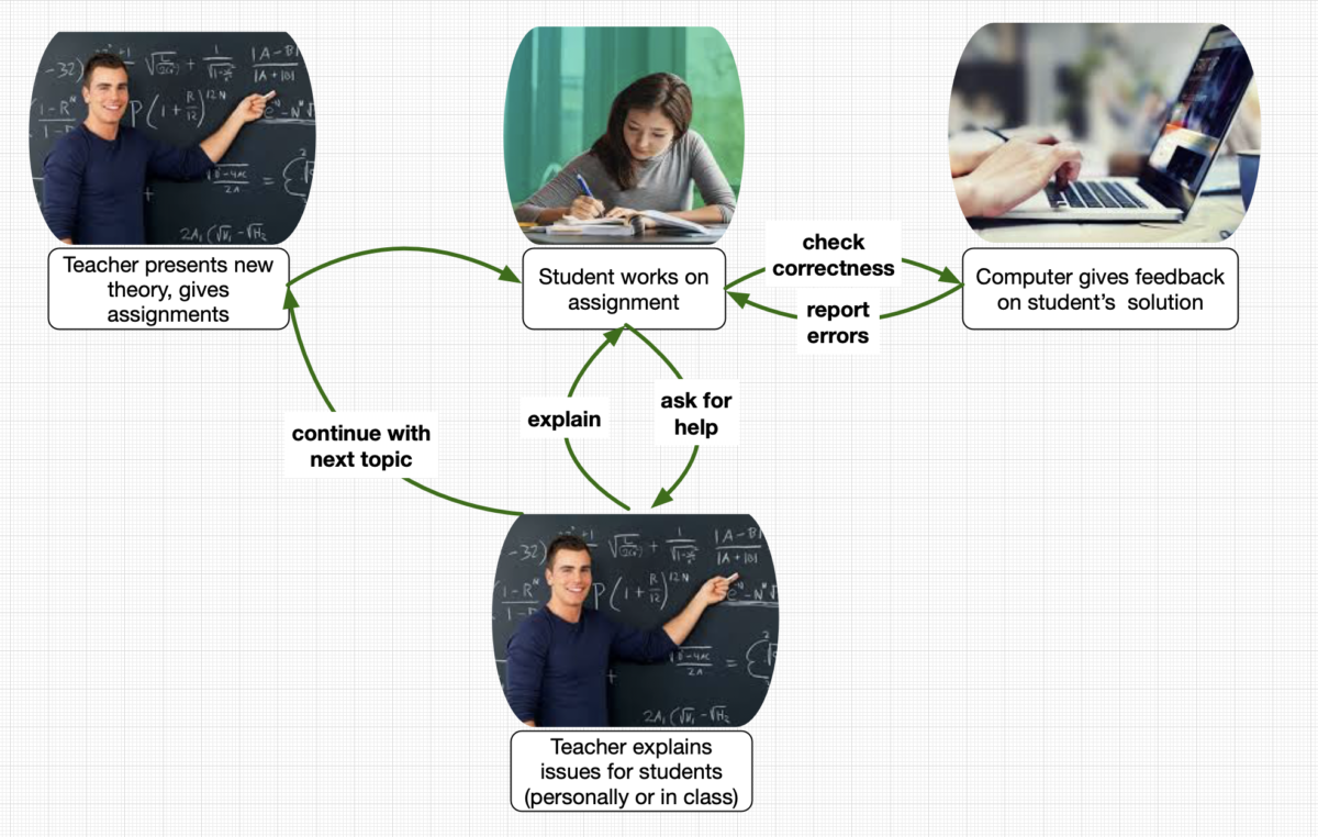 Fixing the Broken Feedback Loop – Digital Math Education